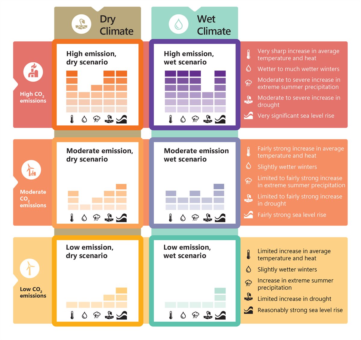 Climate change in the Netherlands | Dutch Climate Risk